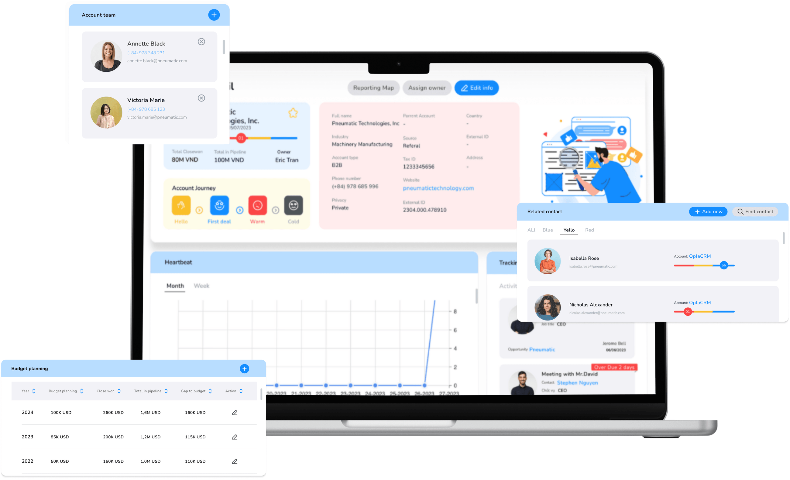 OplaCRM | Solution for B2B Sales